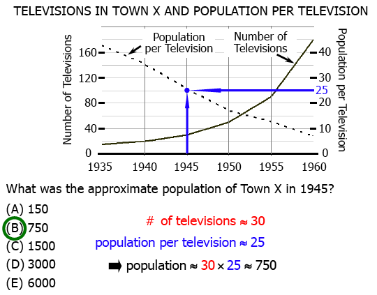 Data Interpretation Practice Question 1 With Answer And Explanation